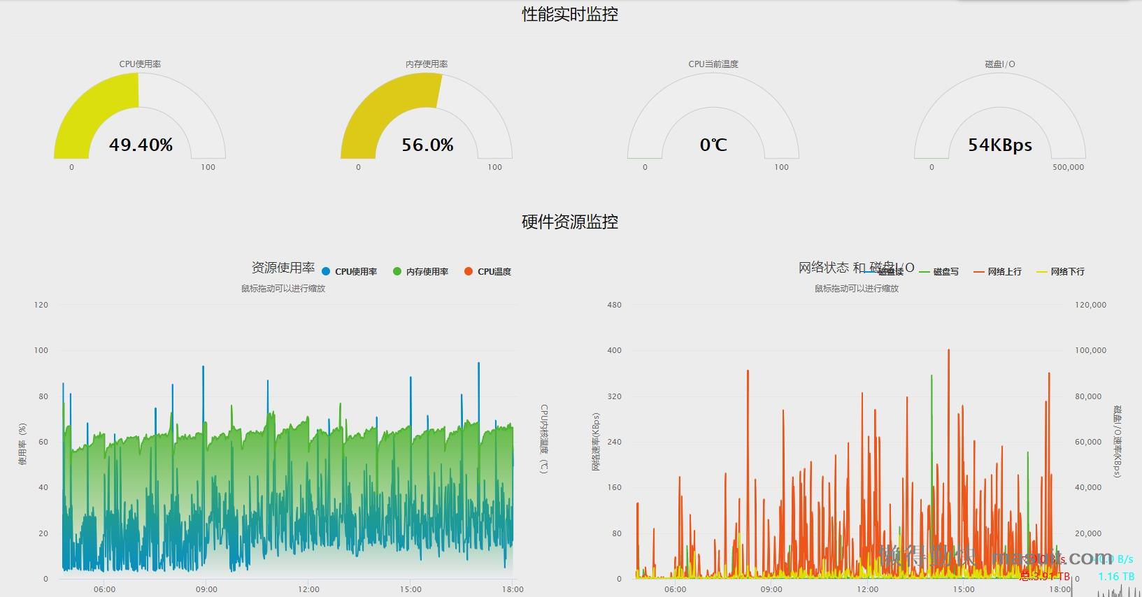 Asp Core Signalr 实时推送框架简单入门教程 服务端主动推送案例 懒得勤快的博客 互联网分享精神